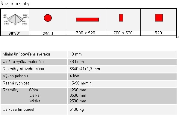 BOMAR Extend 700.520 A 1500 | FIPAS