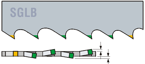 SGLB | AMADA pilové pásy